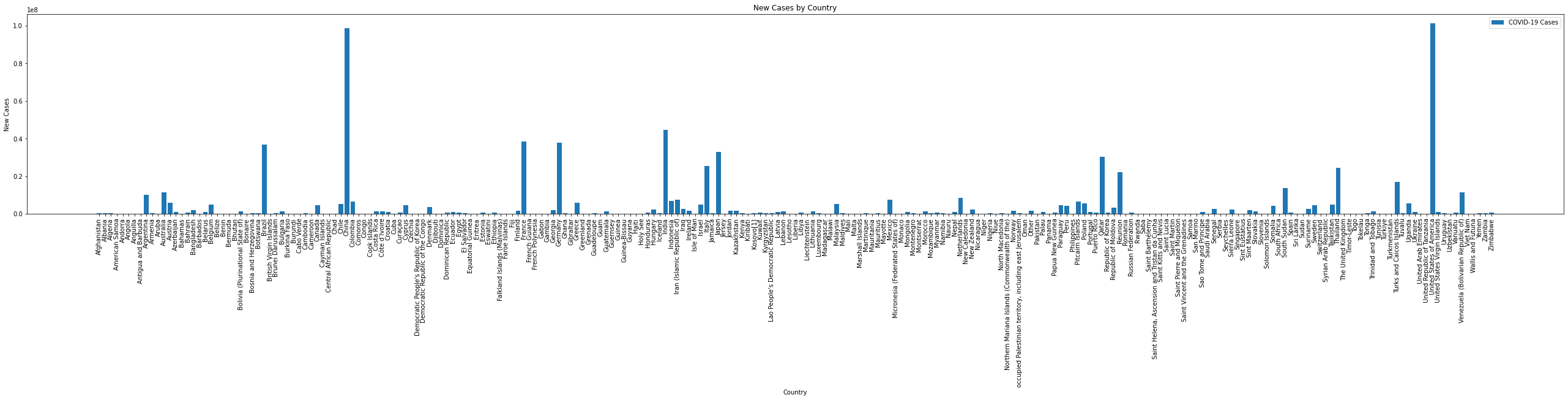 Represent a Dataset Pictorially | Devpost