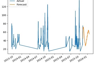 Hurricane Prediction model using LSTM | Devpost