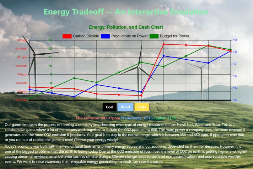 Energy Trade-Offs | Devpost