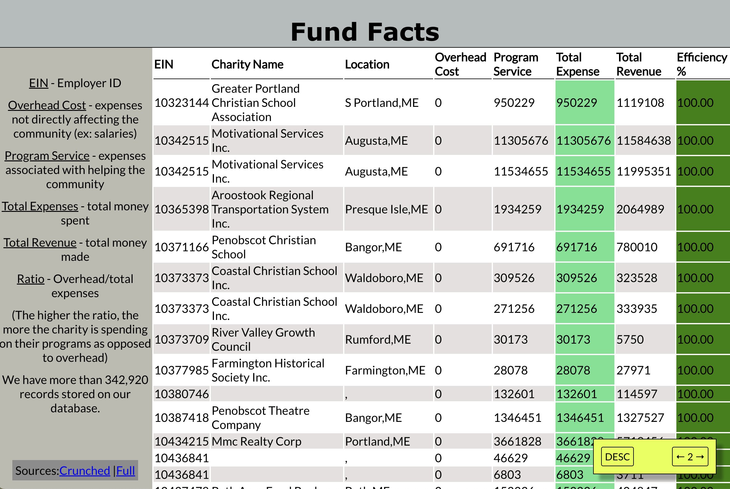 Fund Facts | Devpost