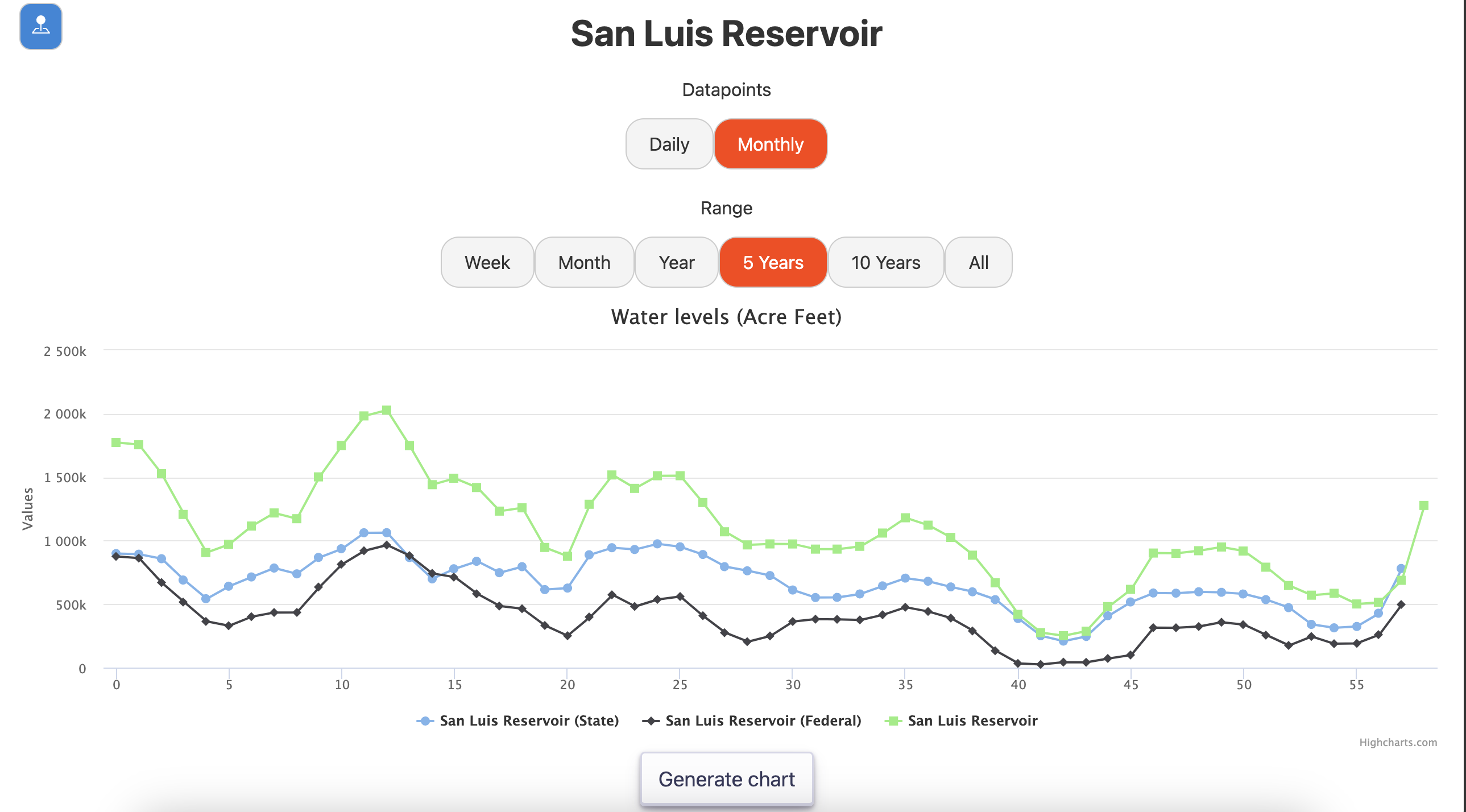 California Reservoir Viewer | Devpost