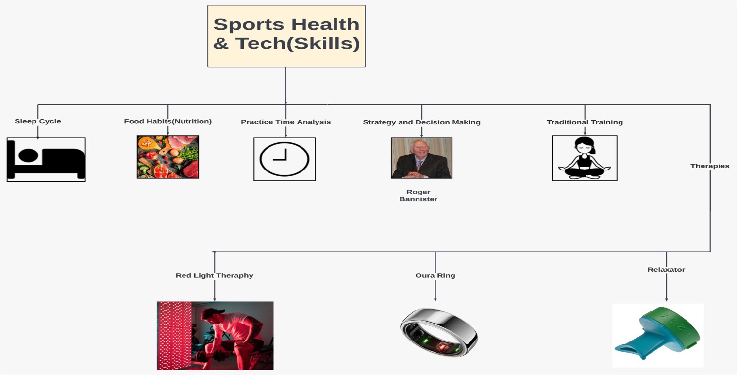 Sports Health and Tech | Devpost
