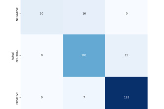 EEG Emotion Classifier | Devpost