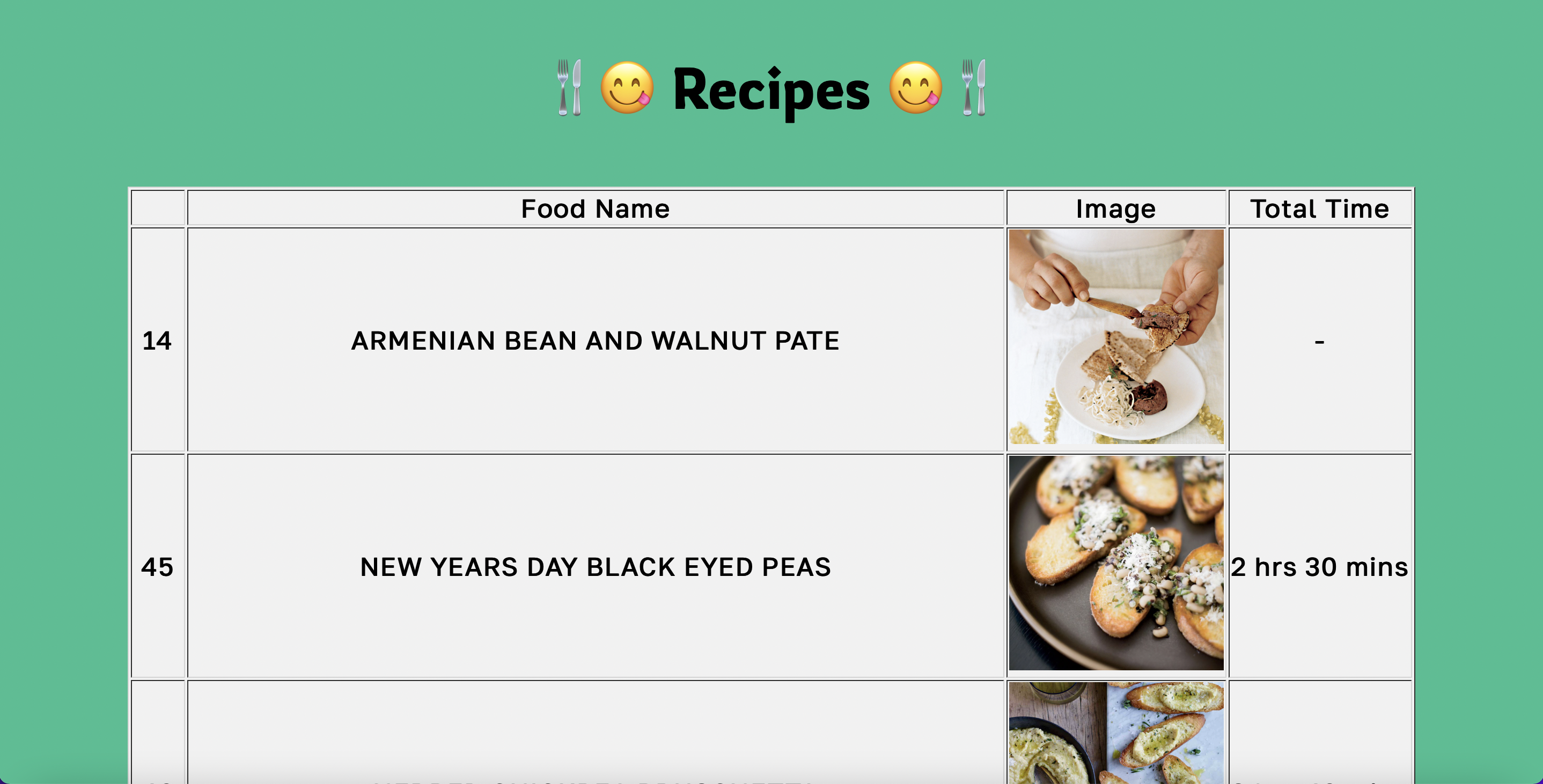 What is in my refrigerator? | Devpost