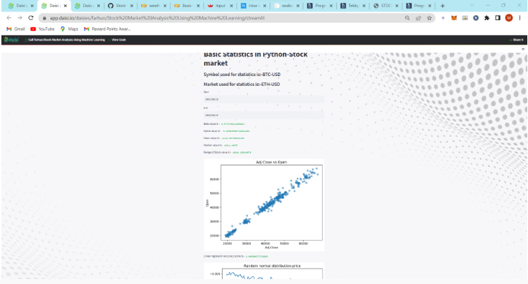 Stock Market Analysis | Devpost