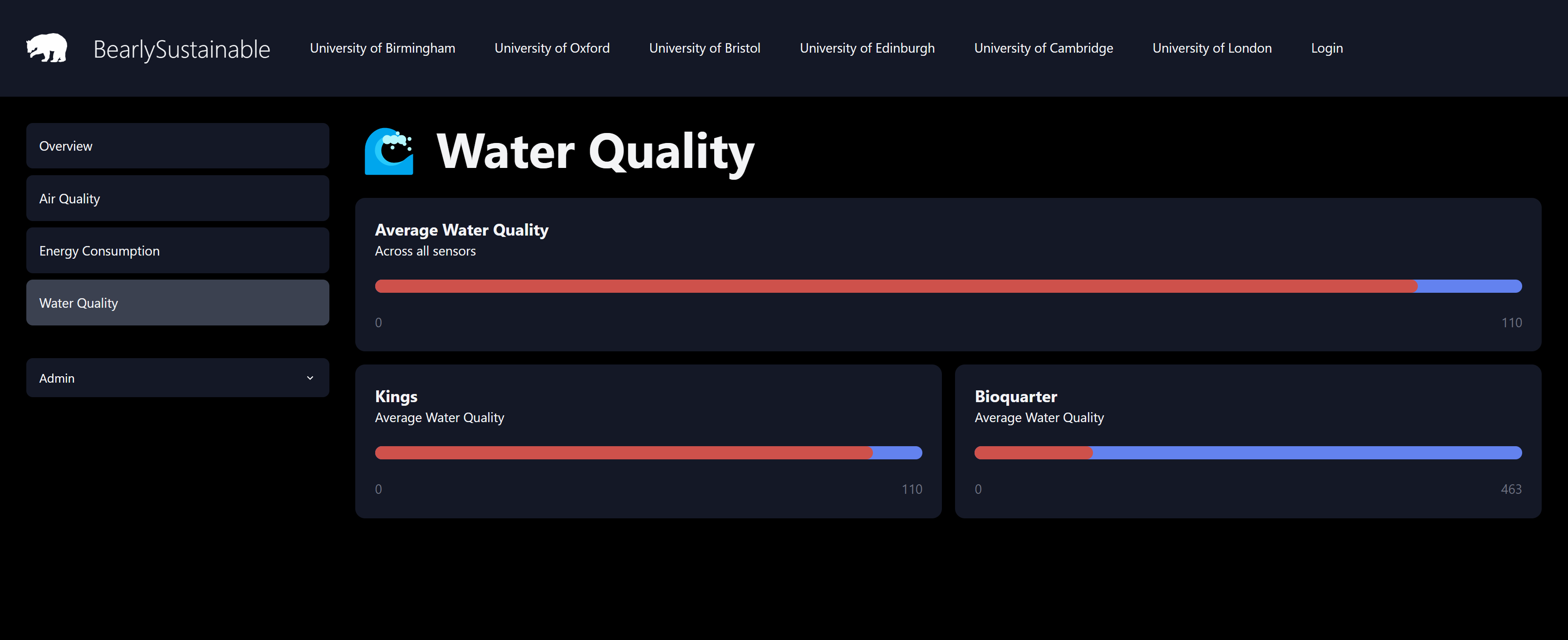 Bear-ly Sustainable | Devpost