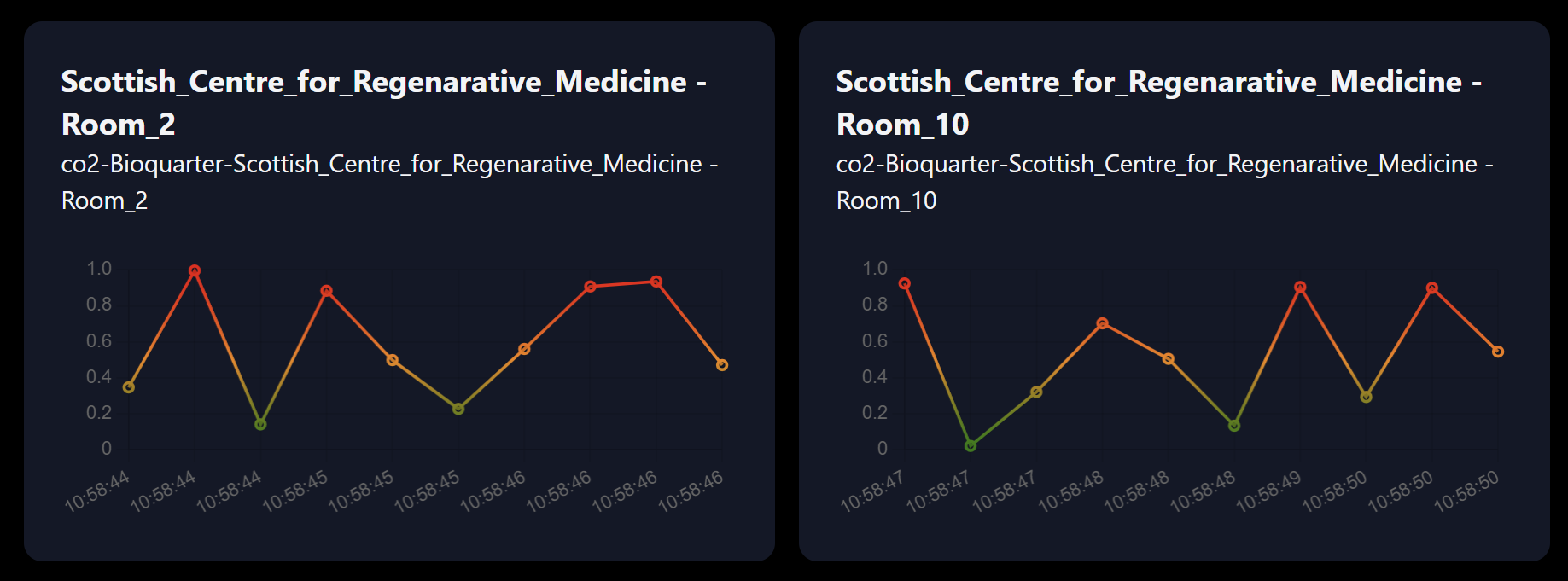 Bear-ly Sustainable | Devpost