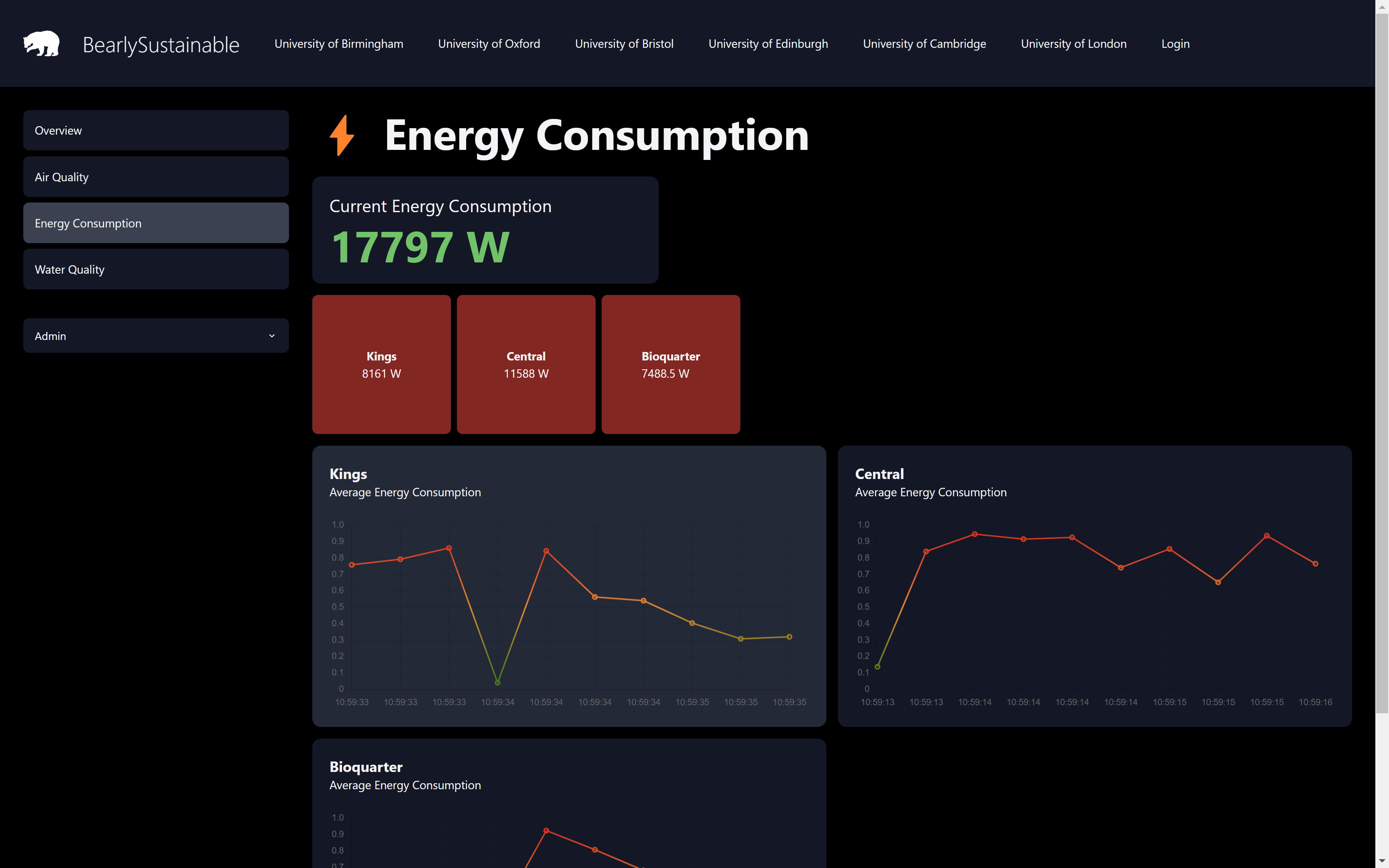 Bear-ly Sustainable | Devpost