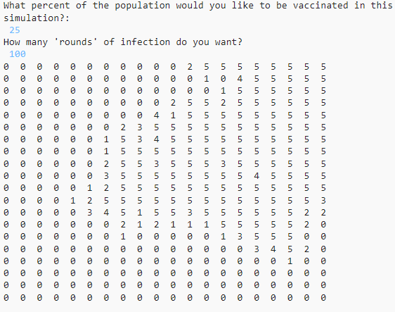 Vaccination Disease Simulator | Devpost