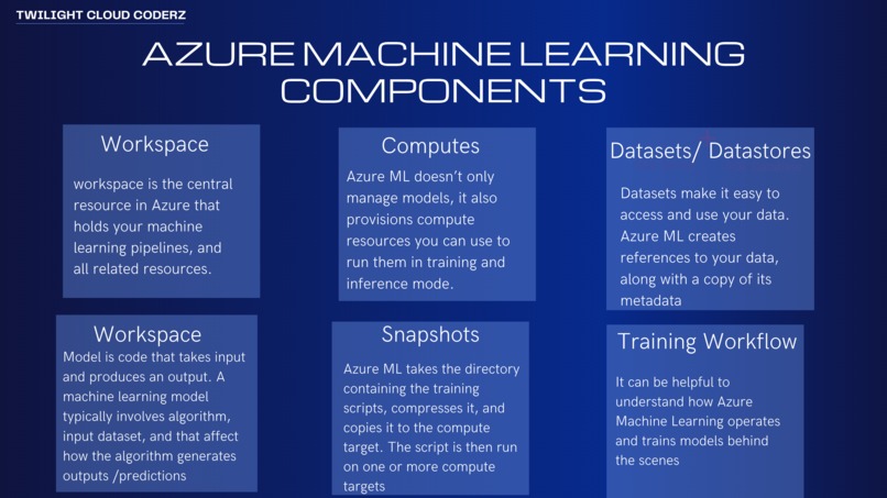 Predict CO2 emissions from cars with Azure Machine Learning | Devpost