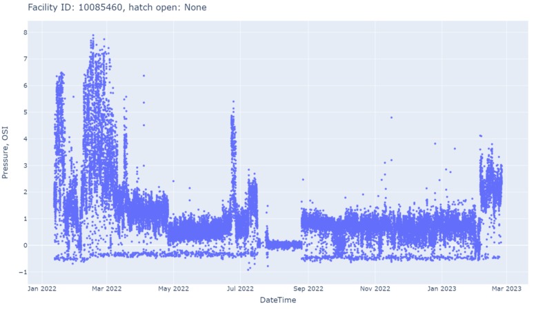 Thief Hatch Neural Network | Devpost