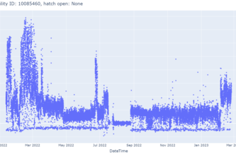 Thief Hatch Neural Network | Devpost