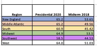 Voter Turnout Drop in Smaller US Elections | Devpost