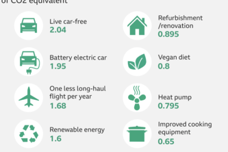 co2 footprint | Devpost