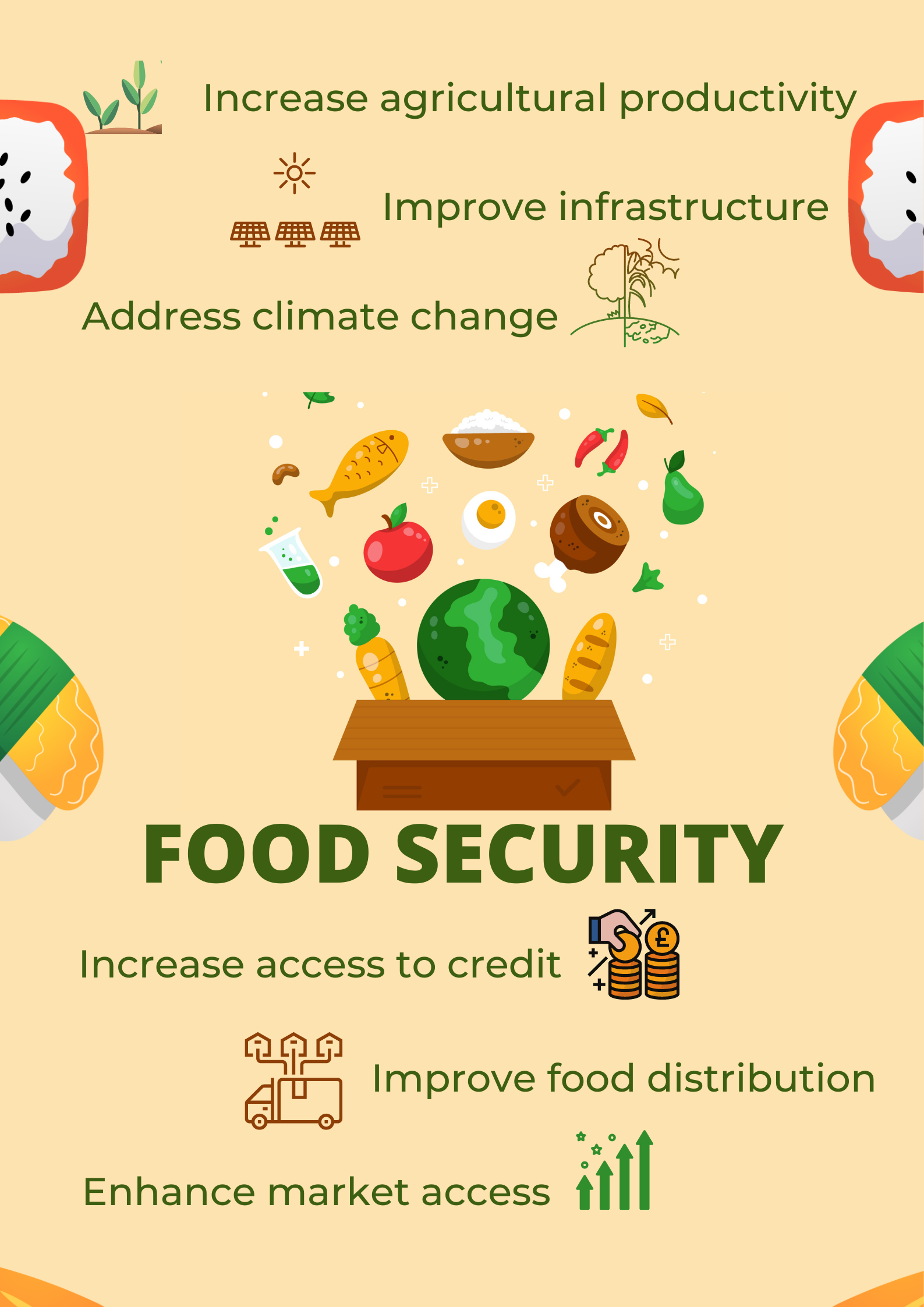 food security | Devpost