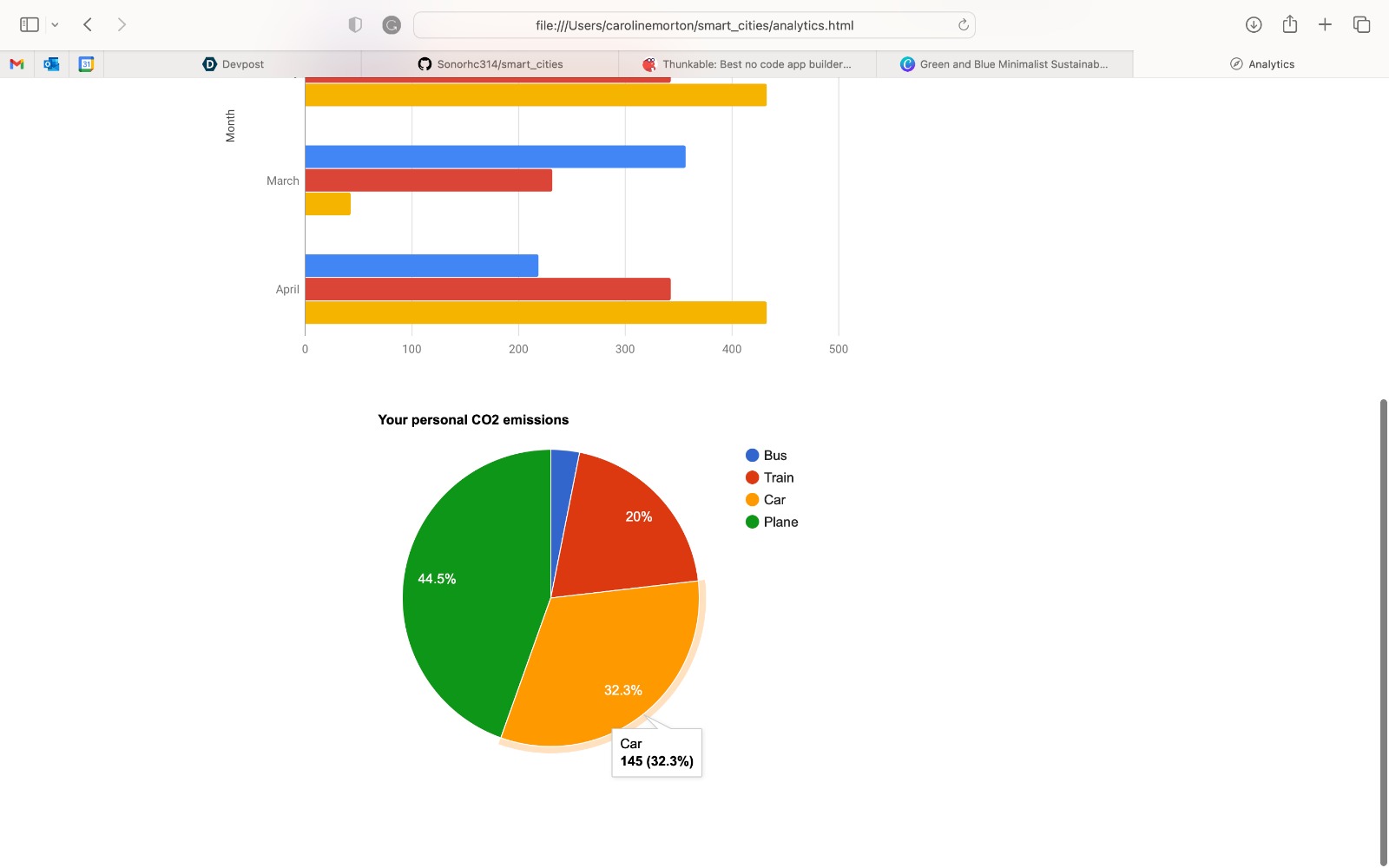Sustainability Profile | Devpost