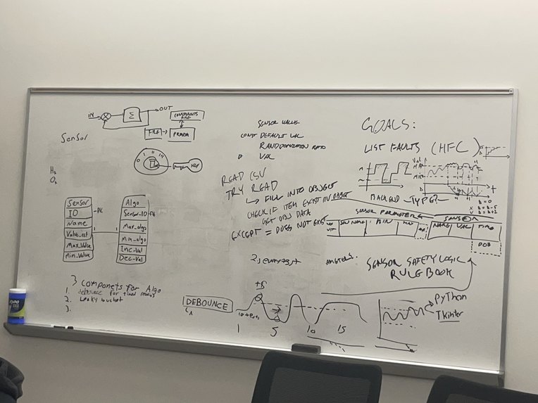 Hydrogen Fuel Cell Monitor | Devpost