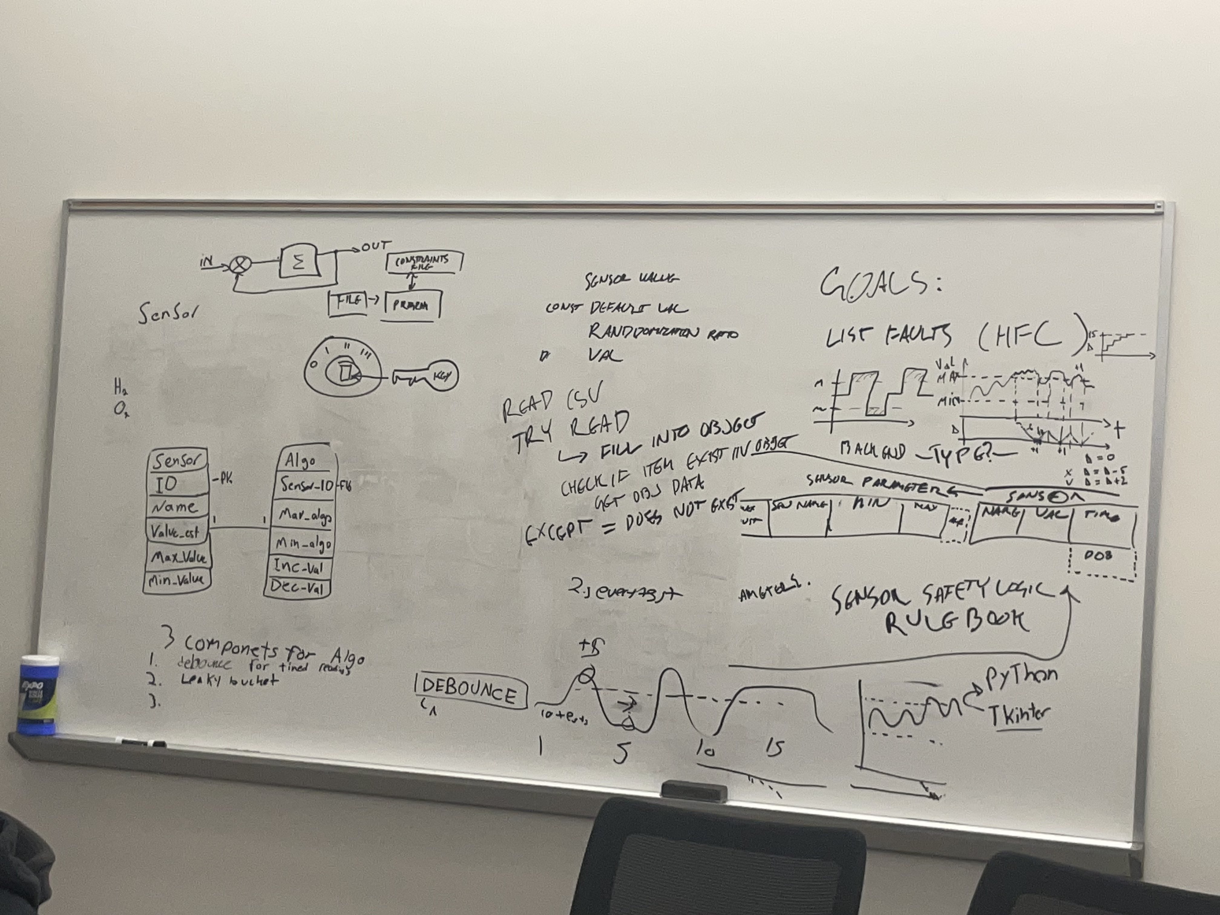 Hydrogen Fuel Cell Monitor | Devpost