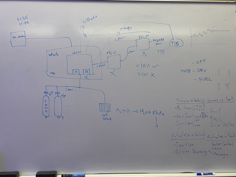 Hydrogen Fuel Cell Monitor | Devpost
