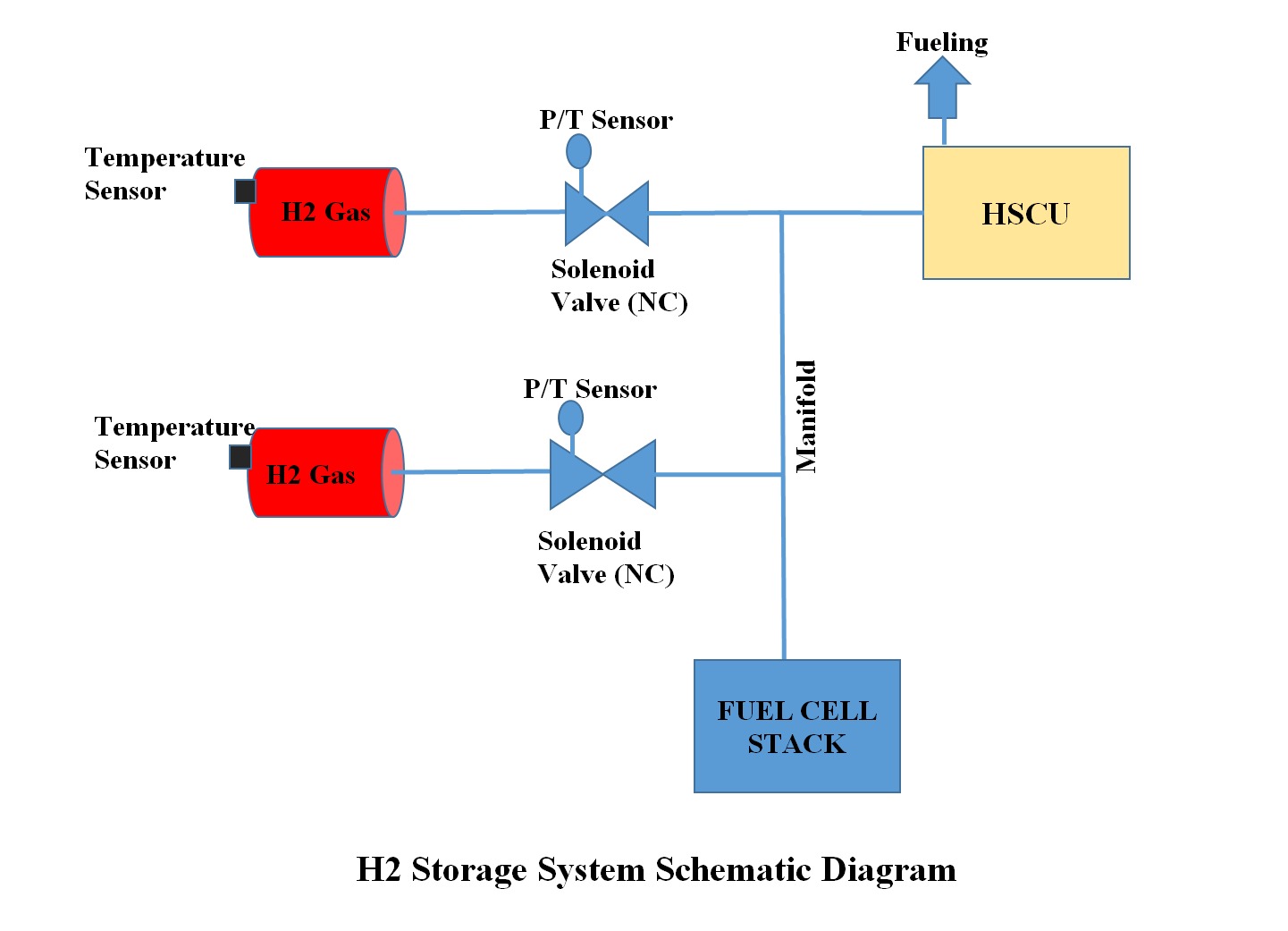 Bosch Hydrogen Fuel Storage Challenge | Devpost
