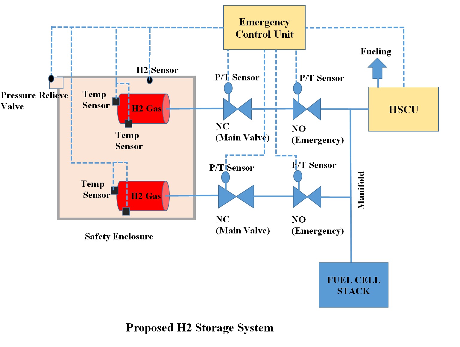 Bosch Hydrogen Fuel Storage Challenge | Devpost