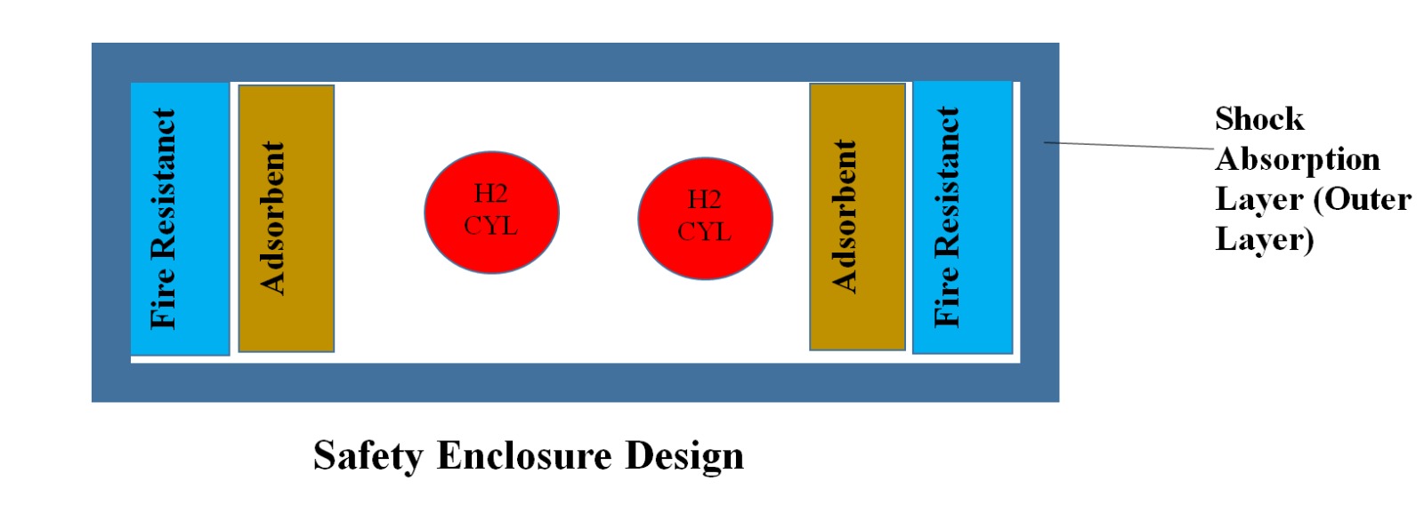 Bosch Hydrogen Fuel Storage Challenge | Devpost
