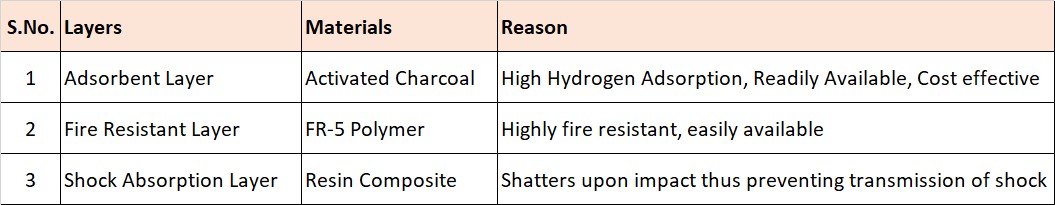 Bosch Hydrogen Fuel Storage Challenge | Devpost