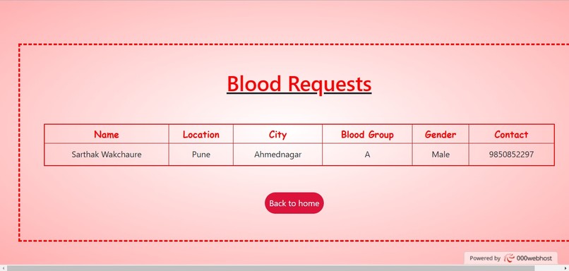 Blood Bank Management System | Devpost