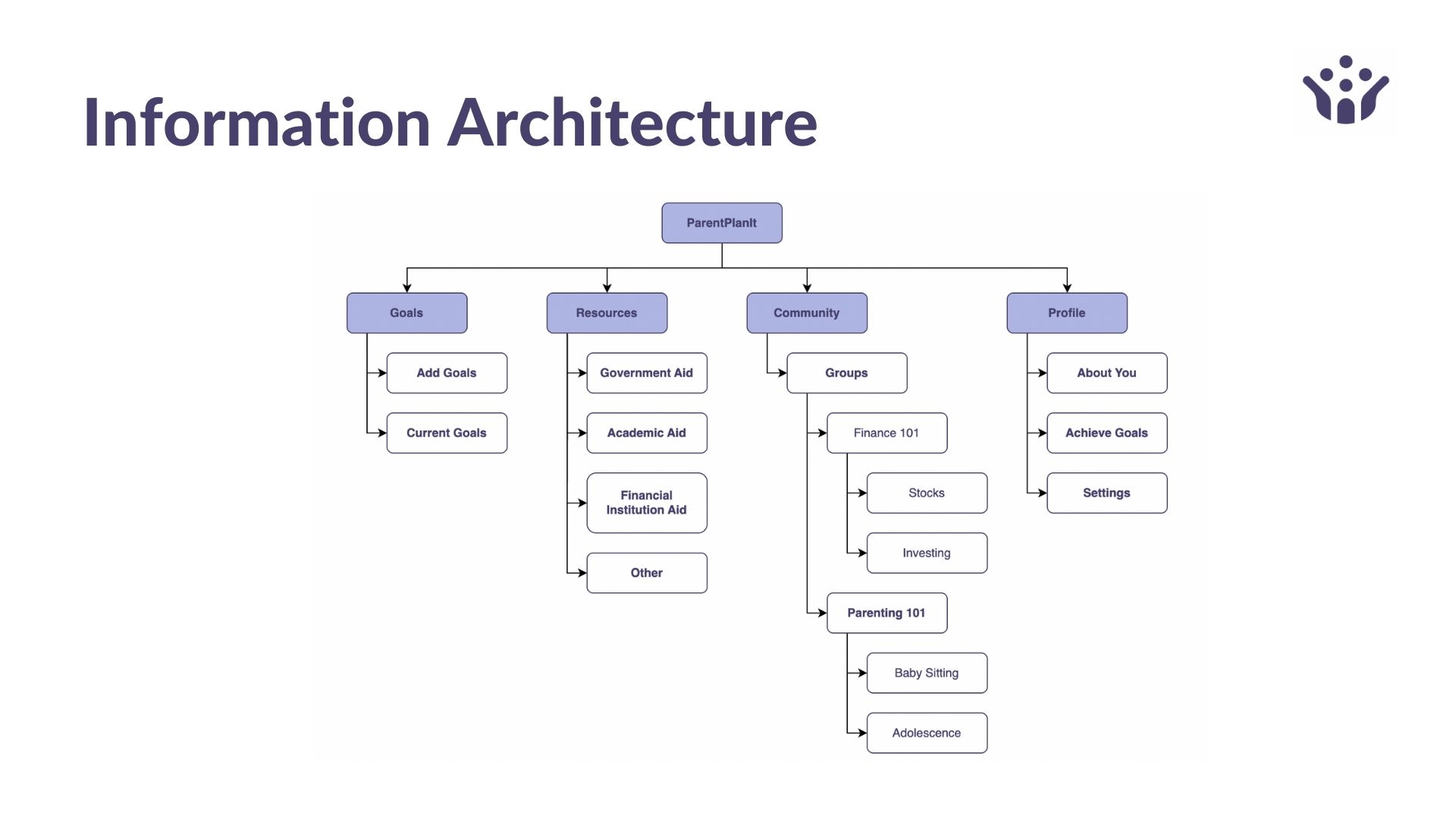 Parent Plan It | Devpost