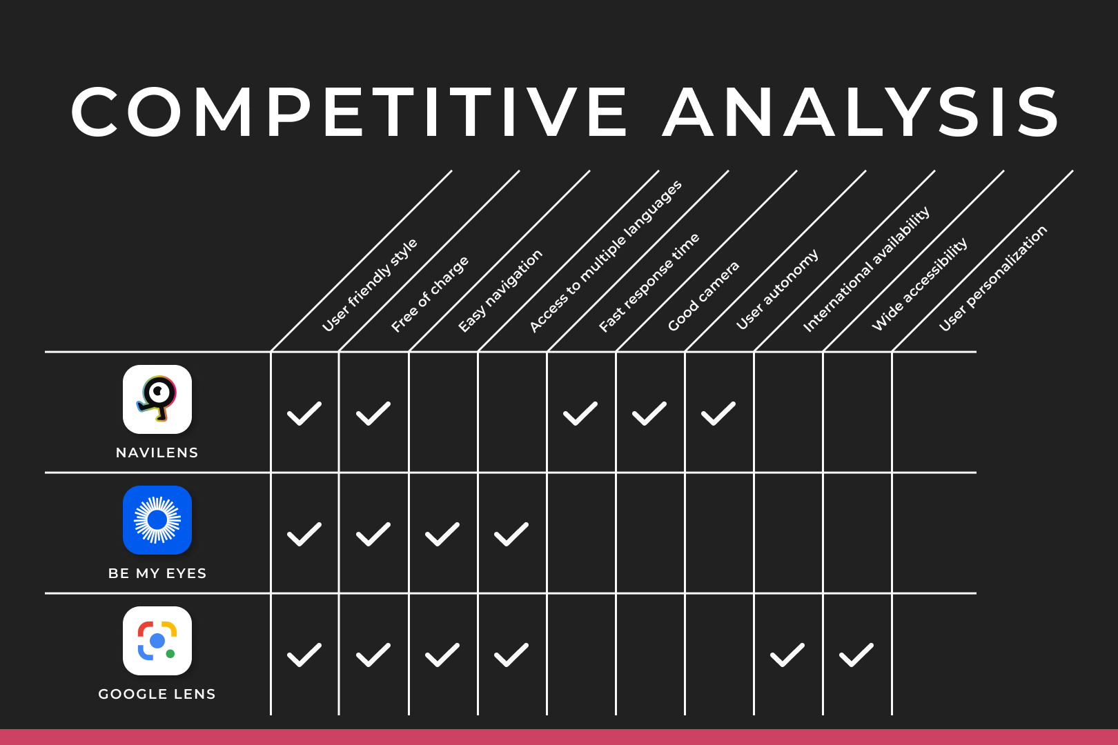 BFF - Beauty Finder Friend | Devpost