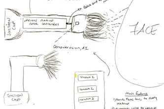 Hands Free Beauty Line | Devpost