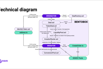 Valchi protocol | Devpost