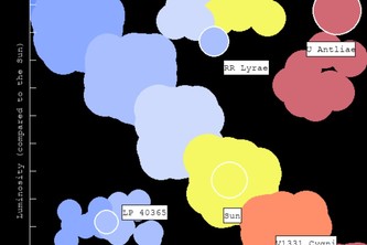 Interactive Hertzsprung-Russell Diagram | Devpost