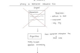 Redesigned User Agreement Interface | Devpost