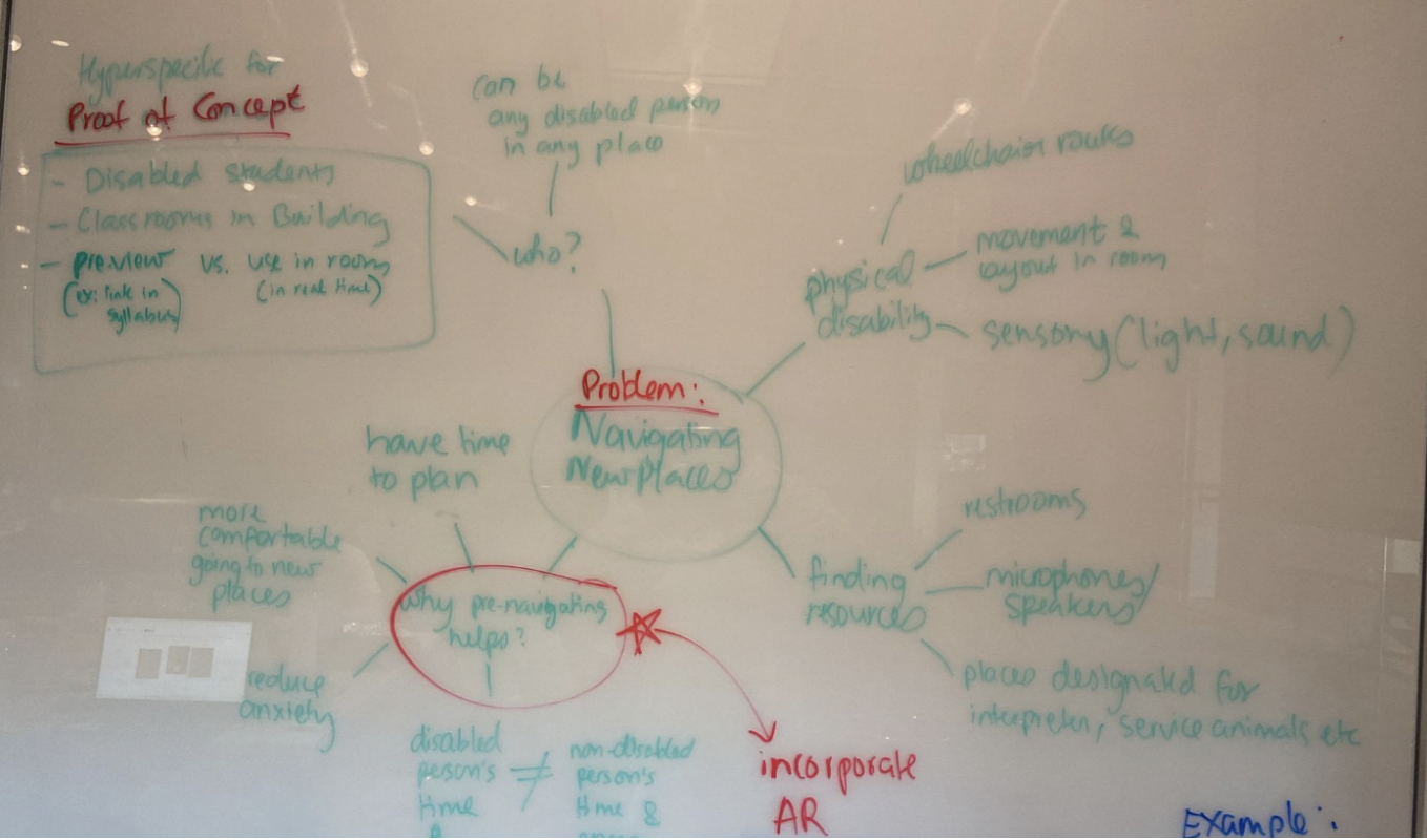 Less Stress Access | Devpost