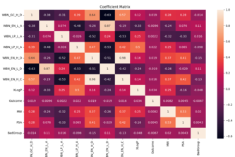 Virtual screening of bioassay data - Pharmahacks Challenge 1 | Devpost