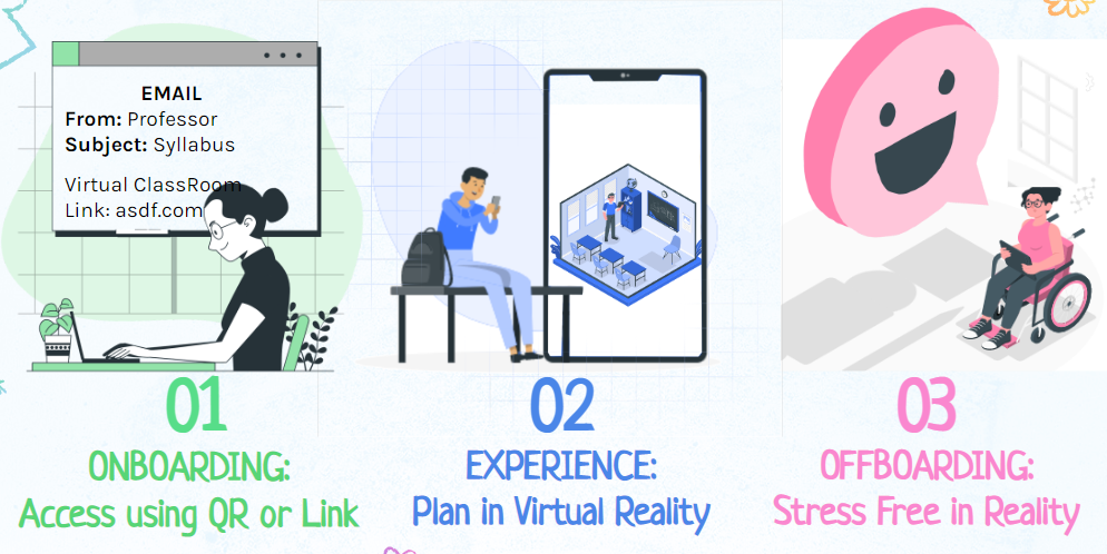Less Stress Access | Devpost