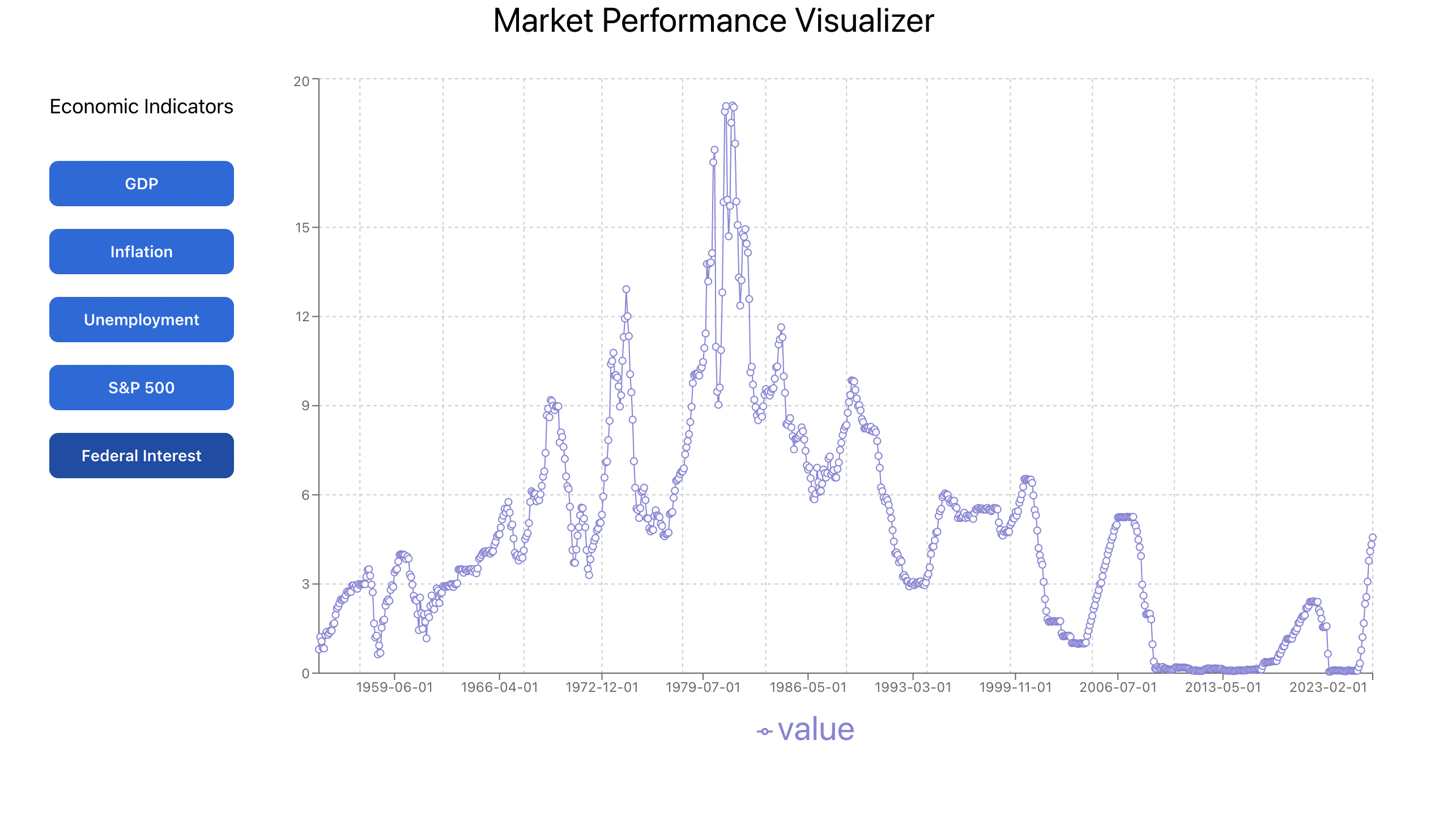 Market Performance Visualizer | Devpost