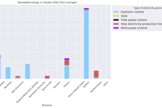 Data Journalism team 8 | Devpost