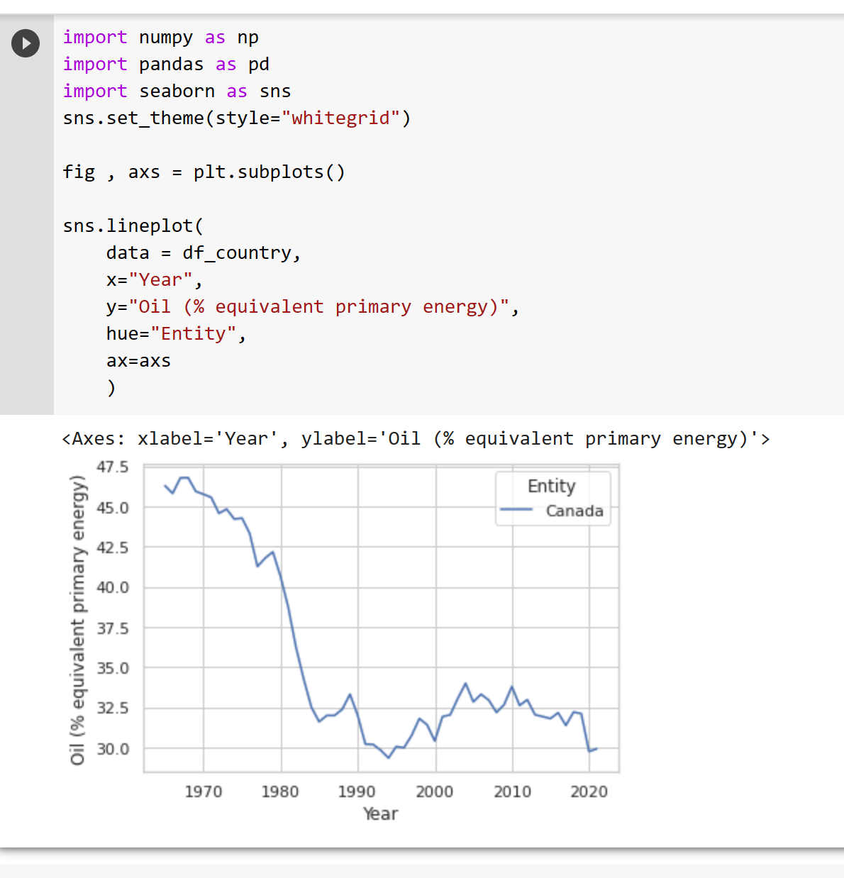 CO2 emissions and energy consumption | Devpost
