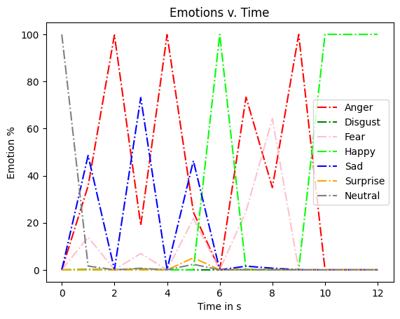Real-Time Emotional Analysis for Telehealth Systems | Devpost