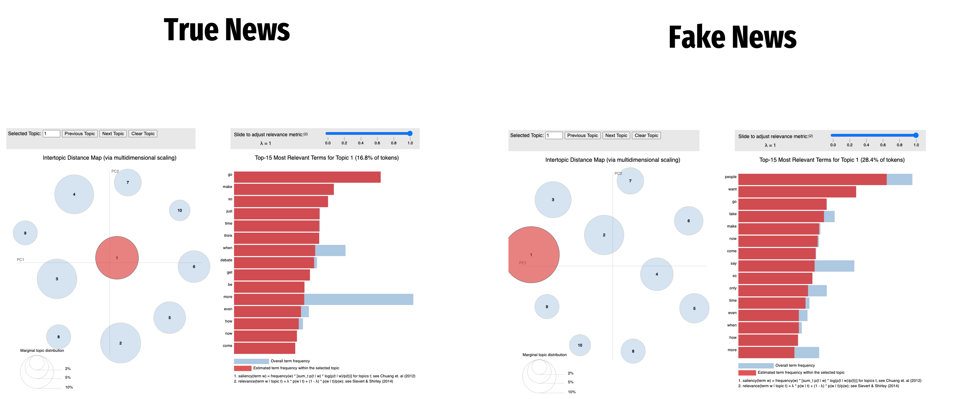 The Power Of Nlp And Data Visualization For Data Analysis Devpost 