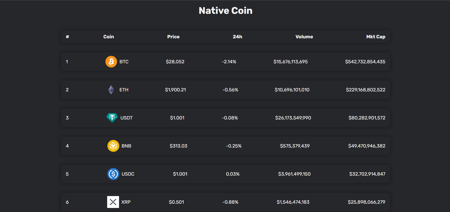 Crypto Dashboard | Devpost