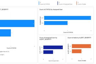 supply chain solution | Devpost