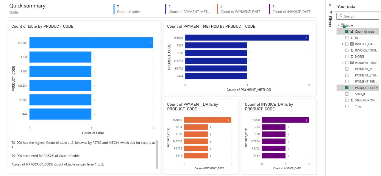 supply chain solution | Devpost
