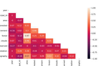 Amazon Rainforest Deforestation Analysis | Devpost