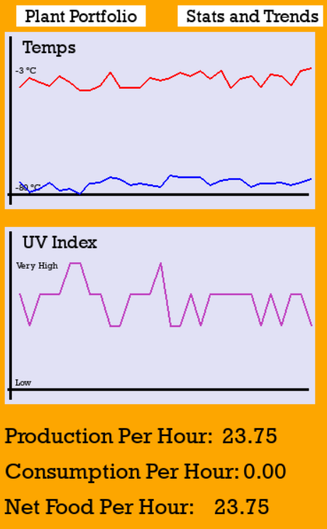 Martianeer - A Futuristic Idle-Farmer | Devpost