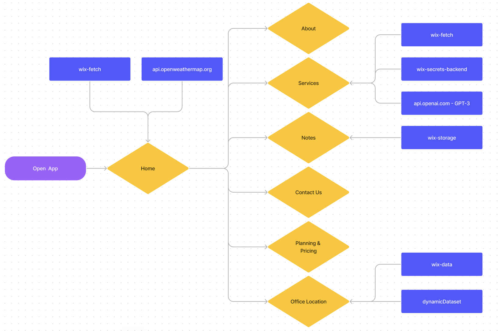 Productify | Devpost