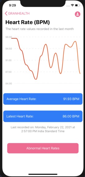 Granny Health | Devpost