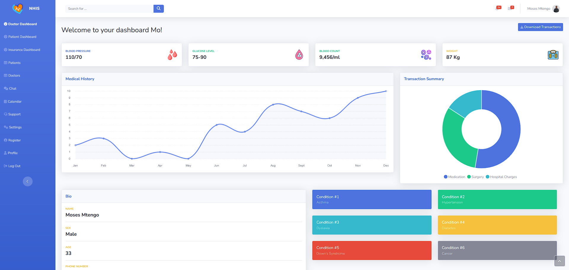 National Health Integrated System (NHIS) | Devpost
